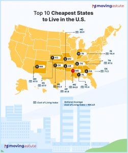 10 Cheap States to Move to: The Lowest Cost of Living States in the U.S.