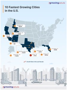 Fastest Growing Cities in the US - Moving Astute